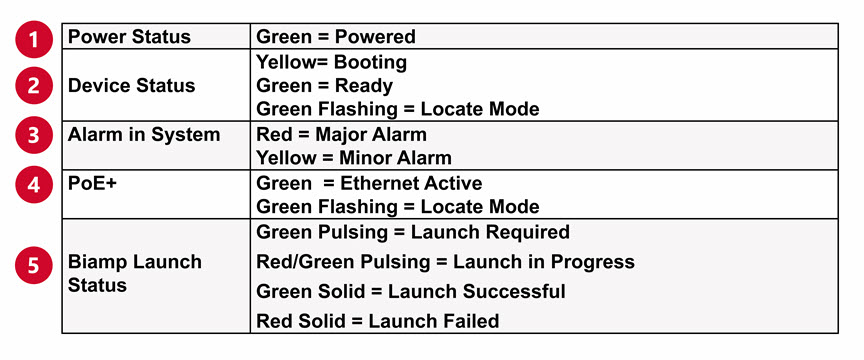 Devio SCX 400-800 Landing Page - Biamp Cornerstone
