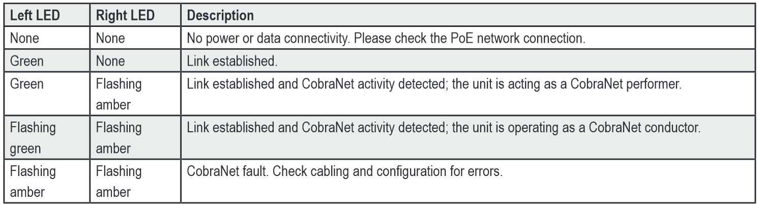 CobraNet activity lights.PNG