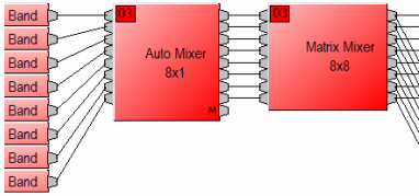 Automixer basics - Biamp Systems