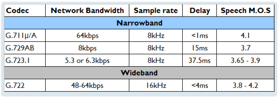 VoIP codec support.png