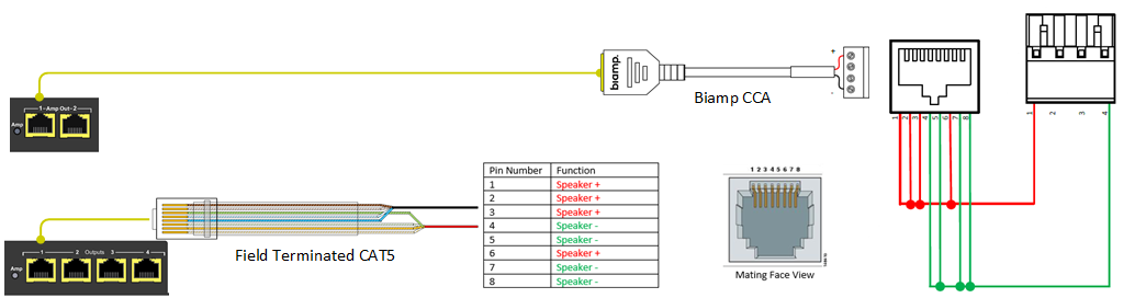 Wiring Inputs And Outputs In Tesira Biamp Cornerstone